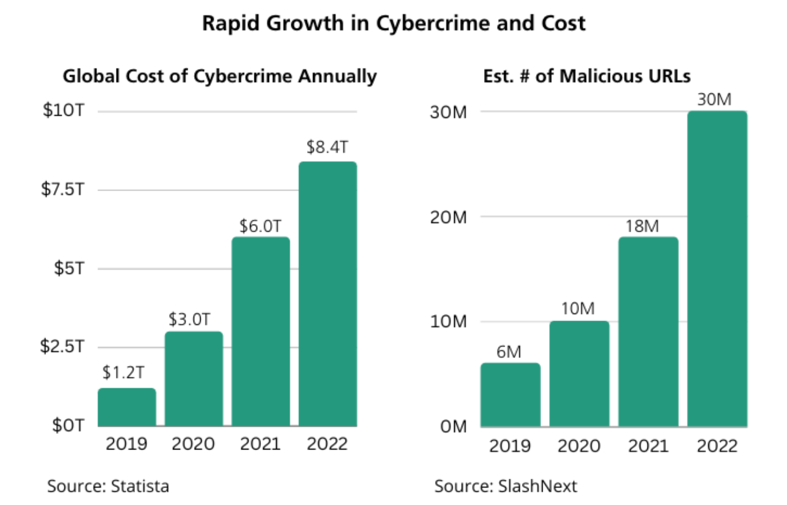 Netcraft: Automating Cybercrime Detection and Defense at Scale