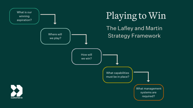 CMO Blueprint: The path to creating an effective annual plan