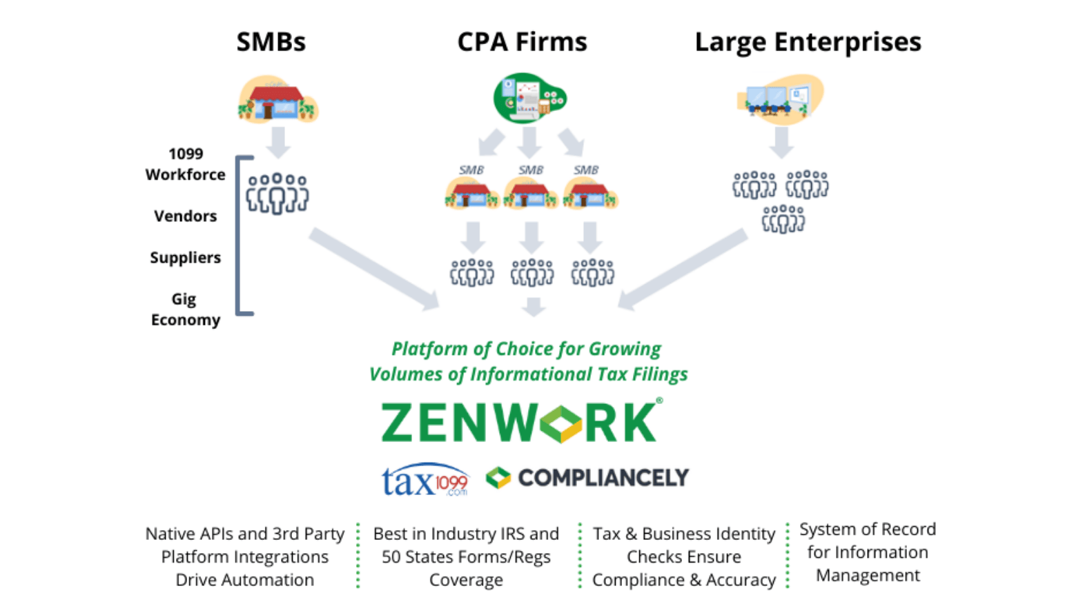 Zenwork: Powering Digital Tax Compliance and Regulatory Reporting for ...