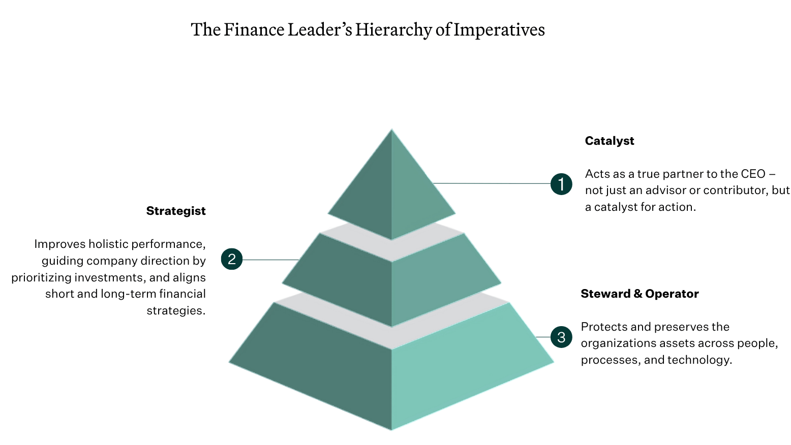 Rethinking the Finance Function: What AI Means for Strategy, Systems ...