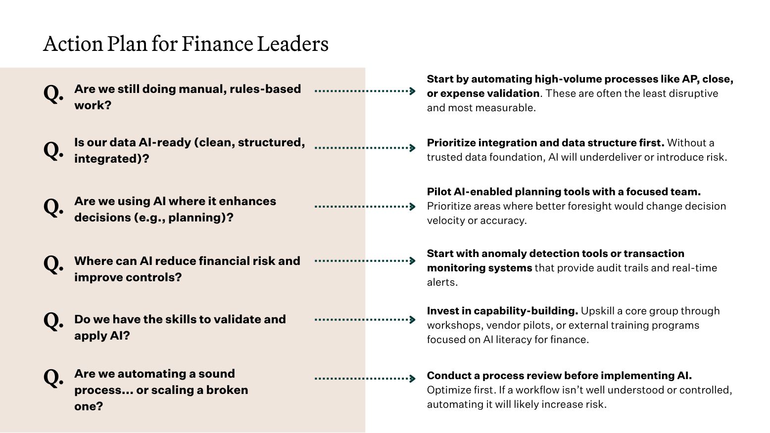 Rethinking the Finance Function: What AI Means for Strategy, Systems ...