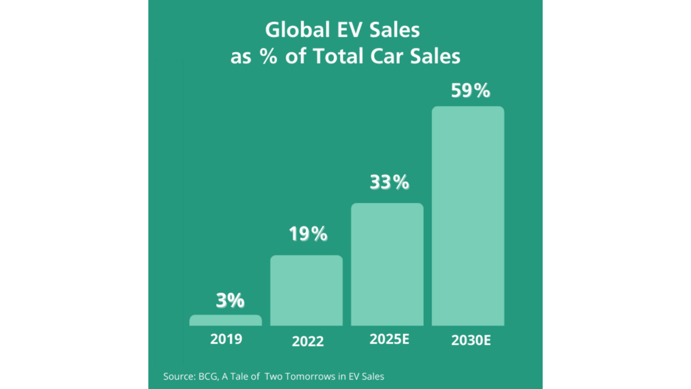 *Benchmark Mineral Intelligence*: Enabling the Energy Transition ...